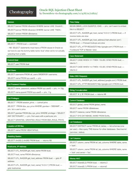 Image result for Oracle 12C SQL Syntax Cheat Sheet