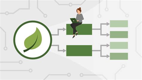 Image result for Complete Working of Spring MVC