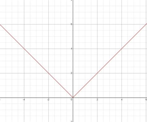 Image result for Advanced Functions Math