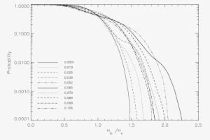 Image result for Logit Normal Probability Graph Paper
