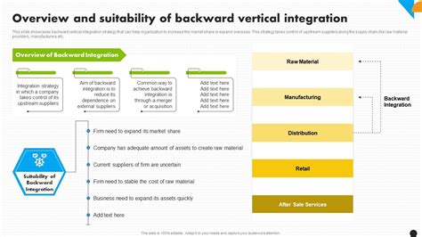 Image result for Backward Integration