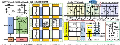 Image result for Dram HfO2 ZrO2
