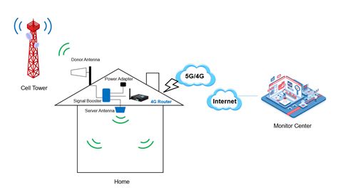 Image result for Boosting a Signal Using a Card Reader