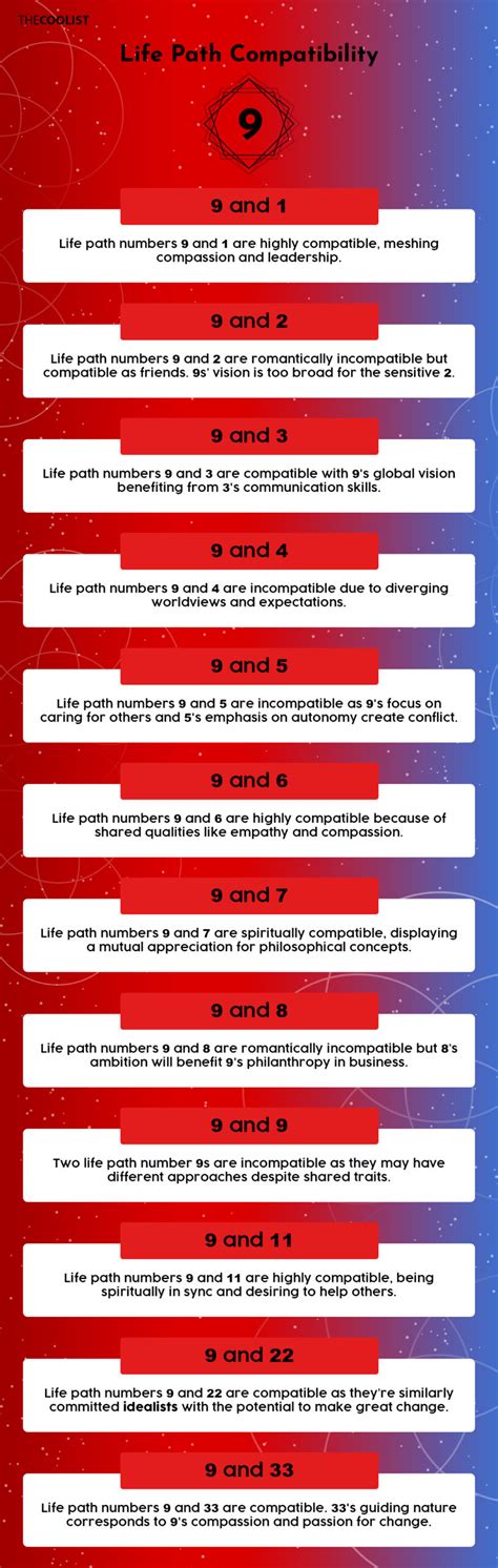 Image result for Life Path Number 9