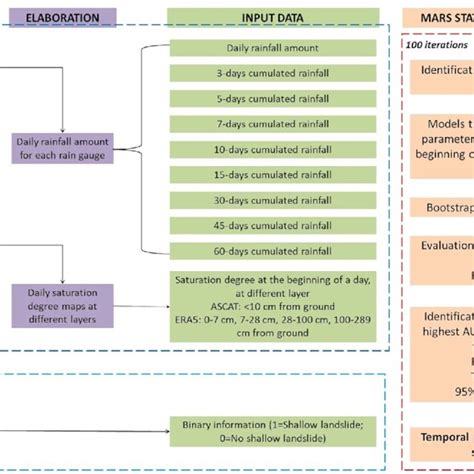 Image result for Data-Driven Software Development