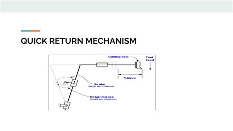 Image result for Shaping Machine Mechanism