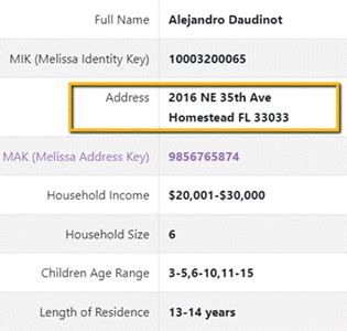 Image result for Address Phone Number