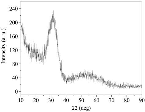 Image result for HfO2 Diffraction Pattern
