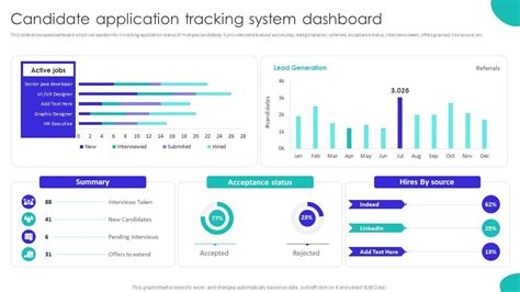 Image result for Application Tracking System Design