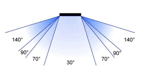 Image result for Mini LED Viewing Angle