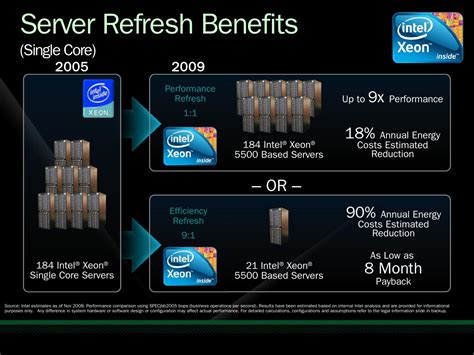 Image result for Turbo Boost Technology How to Add