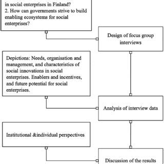 Image result for Descriptive Case Study Design