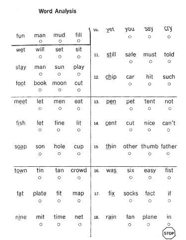 Image result for Word Analyzer