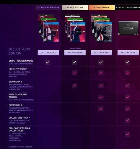 Image result for Hitman 2 Challenges
