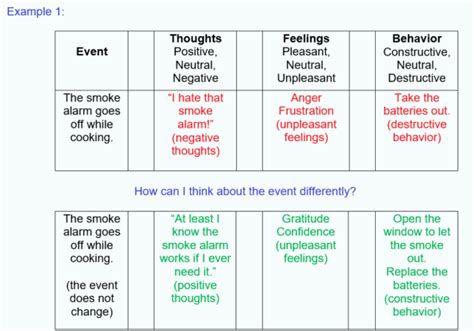 Image result for Example of Paradigm Shift with Graph