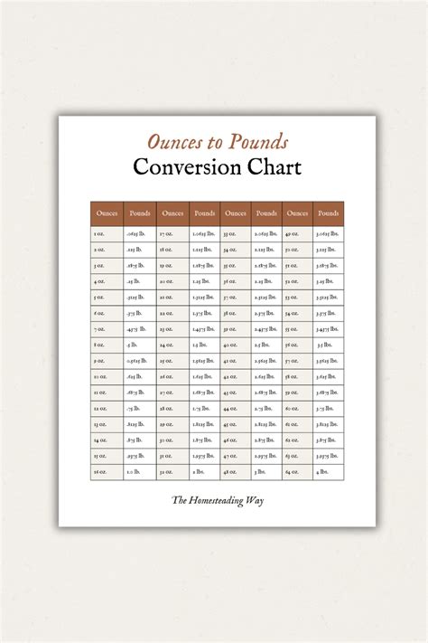Image result for Ounce Conversion Chart