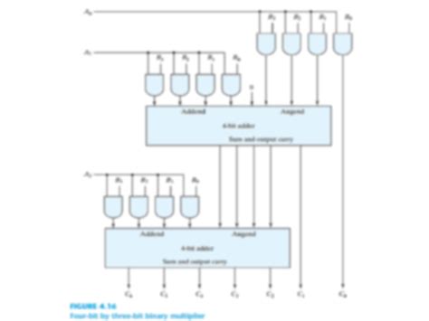 Image result for Convert Binary to Bcd Code