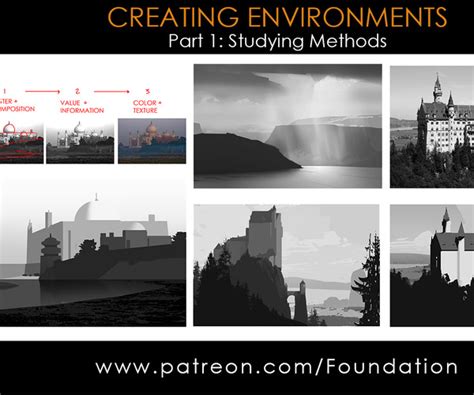 Image result for Creating Environments
