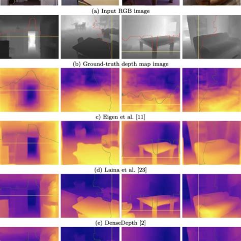 Image result for Depth Map Estimation