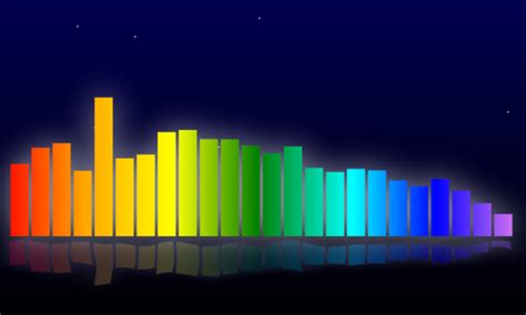 Image result for Kauna Visualizer Tutorial