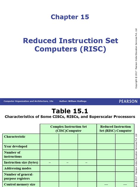 Image result for Risc Computer