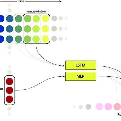Image result for Diagonal Means