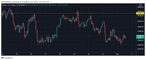 Image result for Coinbase Bitcoin Balance