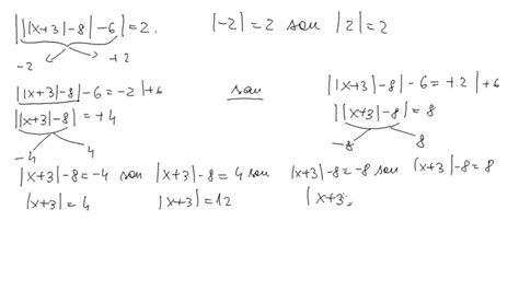 Image result for Explicitarea Modulului