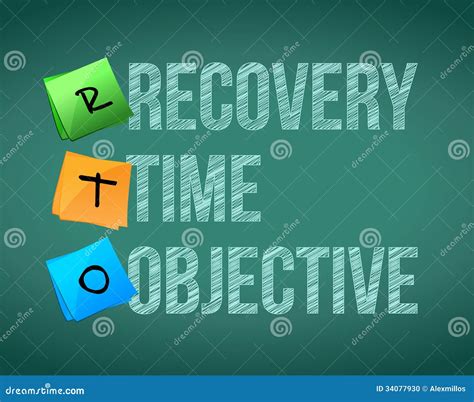 Image result for Recovery Time Objective