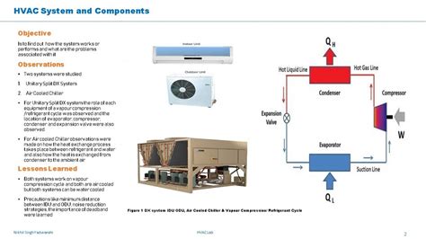 Image result for Python HVAC Module Lab