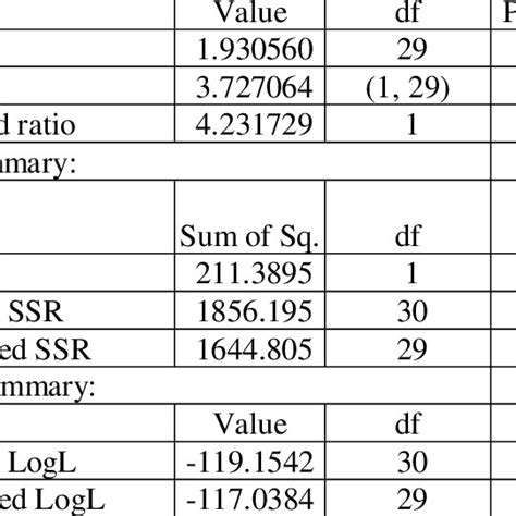 Image result for Ramsey RESET Test Explained