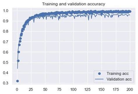 Image result for System Accuracy Test Procedure