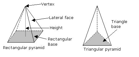 Triangular Pyramid Volume Examples