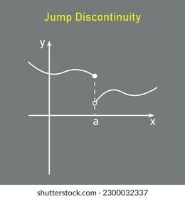 Image result for Discontinuity Graph Examples