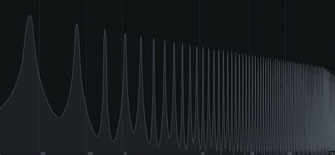 Image result for Additive Synth