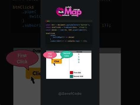 Image result for concatMap RxJS Usage Example