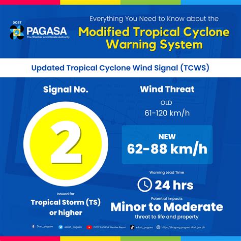 Image result for Signal Number 2 Effect