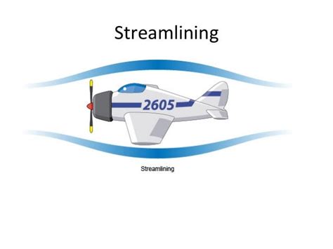 Image result for Streamlining Friction