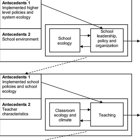 Image result for Garavan Multi-Level Model