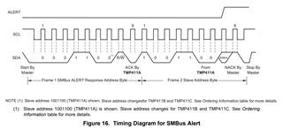 Image result for SMBus Alert Signal