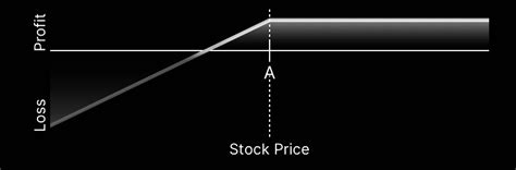 Image result for Selling Short Put Options Strategy