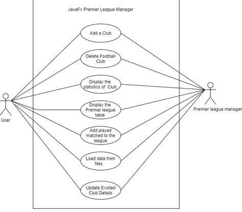 Image result for Football Club System Using VB.NET