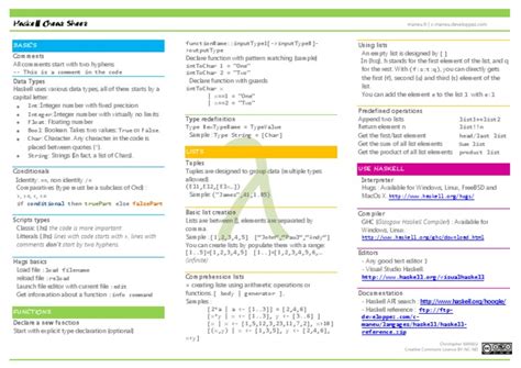 Image result for Haskell For Dummies