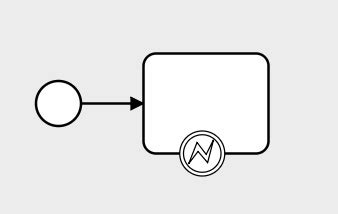 Image result for BPMN Error Intermediate Event Example