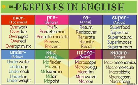 Image result for Prefix Examples