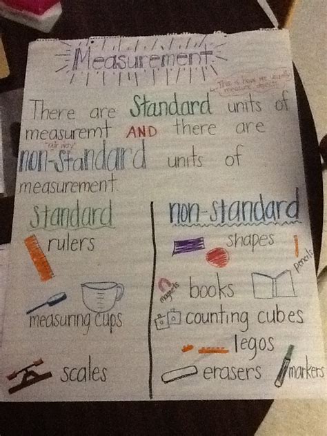 Image result for Math Measurement Anchor Chart