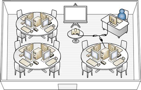 Image result for Computer Lab Design Ideas