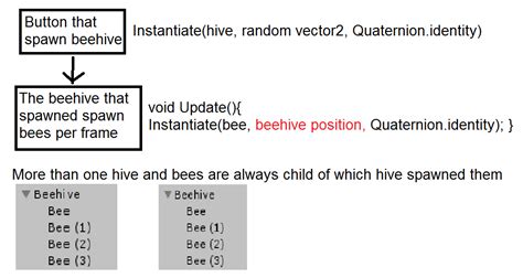Image result for Unity Spawn Manager