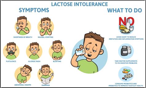 Image result for Lactose Intolerance On Colonoscopy