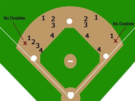 Image result for Shortstop Baseball Position